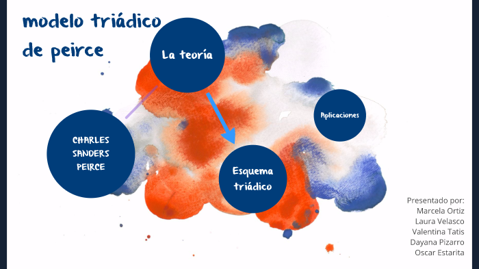 modelo triadico by oscar estari on Prezi