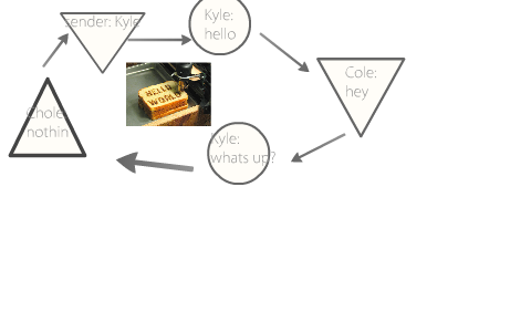 Communication Systems Model by kyle ketcham on Prezi