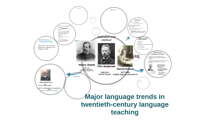 The Nature Of Approaches And Methods In Language Teaching By Van Vee On