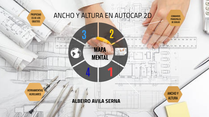 MAPA MENTAL AUTOCAP 2D by albeiro avila serna on Prezi