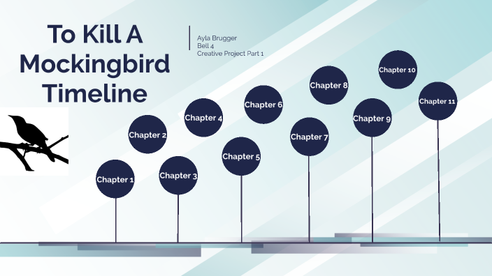 To Kill A Mockingbird Timeline by Ayla Brugger on Prezi
