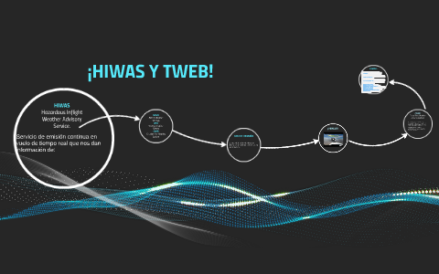 HIWAS Y TEWB by Juan esteban escobar on Prezi