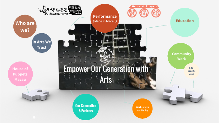 About Rolling Puppet and House of Puppets by Teresa Lam on Prezi