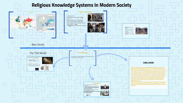 Religious Knowledge Systems In Modern Society by Sevgi Selin Okcu on Prezi