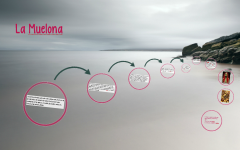 La Muelona by Karina Pereira on Prezi