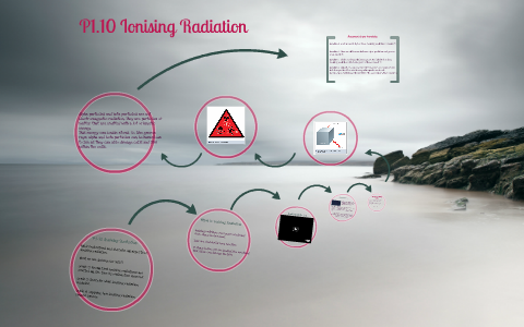 P1.10 Ionising Radiation by Jordan Tate on Prezi