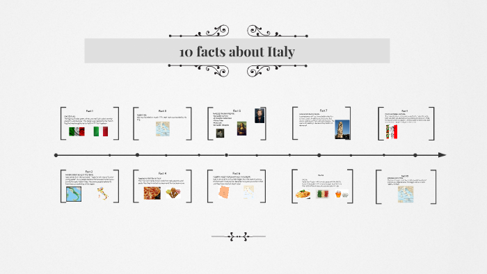 10 facts about Italy by kristina rizzo on Prezi