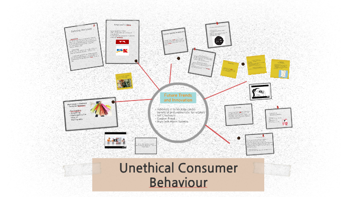 Unethical Consumer Behaviour by kenley lewis on Prezi