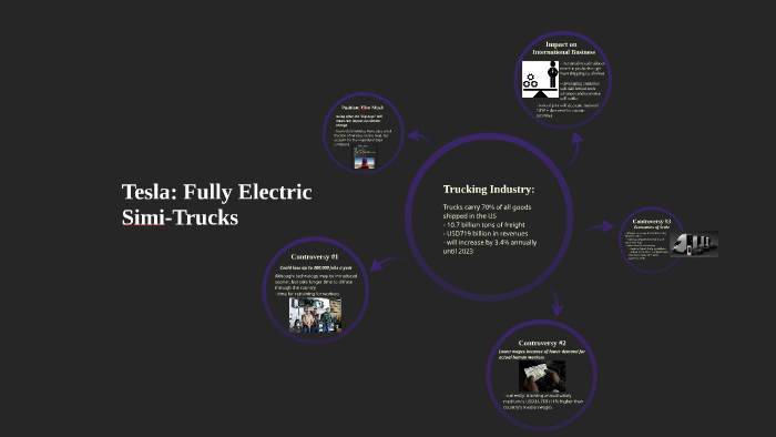 Fully Electric Simi-Trucks by vermie pacson on Prezi