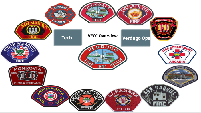 VFCC Intro High Level by Philip Ambrose on Prezi