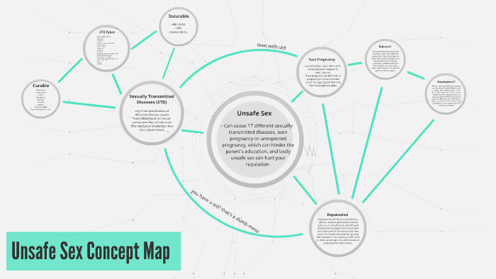 Unsafe Sex Concept Map By Jae Crawford On Prezi 6135