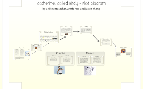 Catherine, Called Birdy - Plot Diagram by CCB Project on Prezi