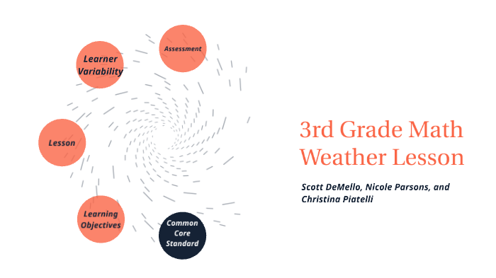 4th Grade Math Weather Unit by Nicole Parsons on Prezi