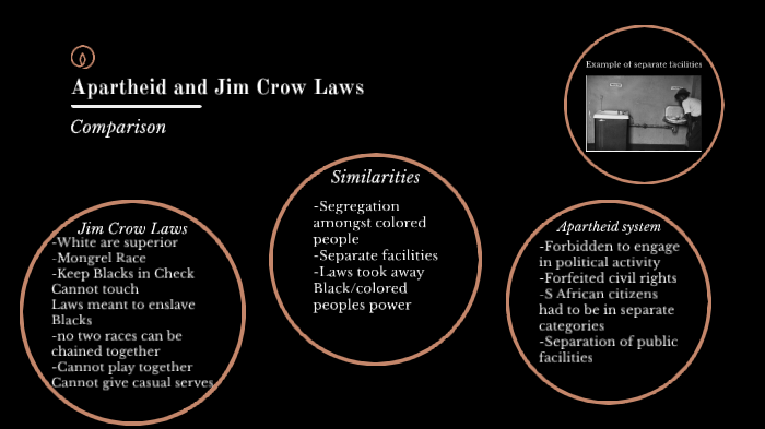 Apartheid and Jim Crow Laws by Katie Quaranta on Prezi
