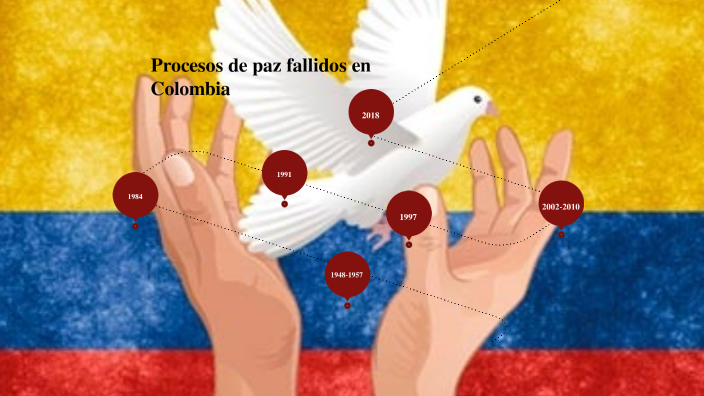 procesos de paz en Colombia by Jhon Gomez on Prezi