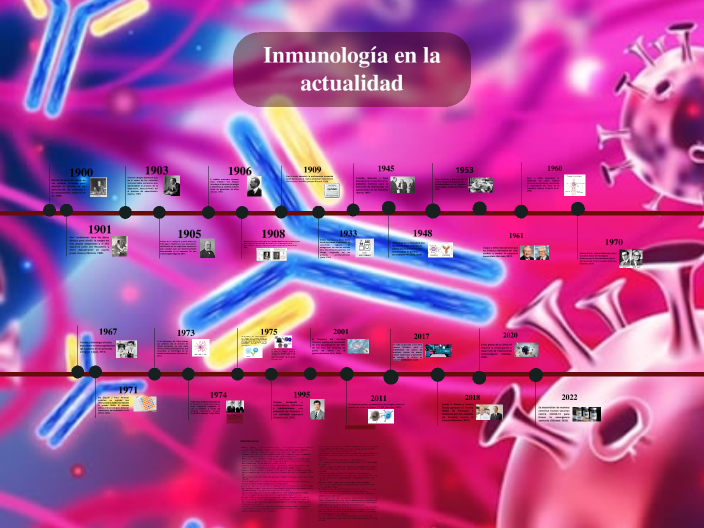Inmunología en la actualidad by Edwin Omar Candelaria Castro on Prezi