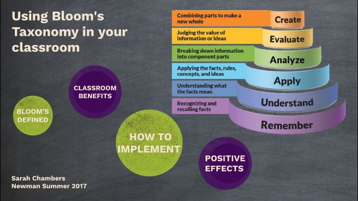 Using Bloom's Taxonomy in your classroom by Sarah Chambers on Prezi