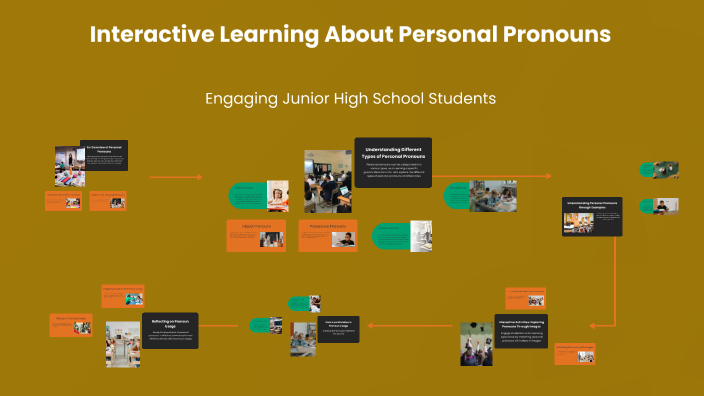 Interactive Learning About Personal Pronouns by Jonard N. Herrera Jr ...