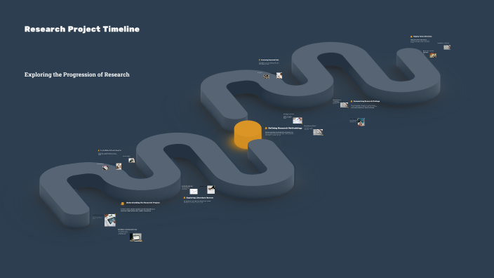 Research Project Timeline by Melanie Clarke on Prezi