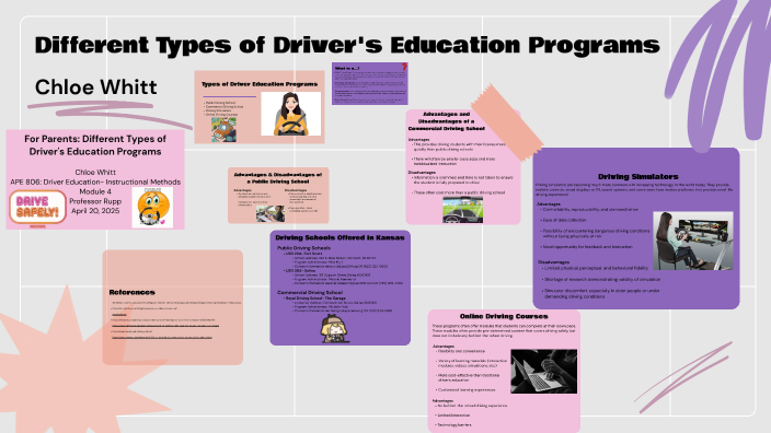 Driver's Education Programs by Chloe Whitt on Prezi