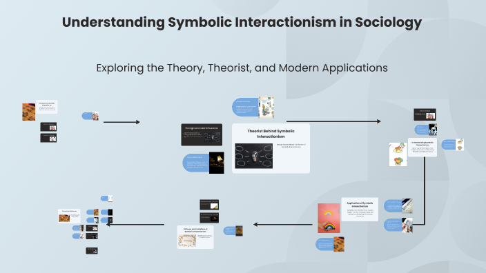Understanding Symbolic Interactionism in Sociology by Daniel Branco on ...