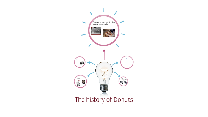 The history of Donuts by Avalon Reading on Prezi