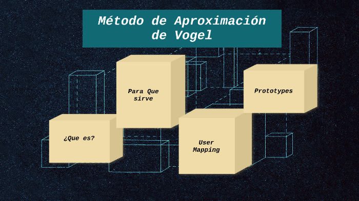 Método de Aproximación de Vogel (Algoritmo de Transporte en Programación Lineal) by Francelena ...
