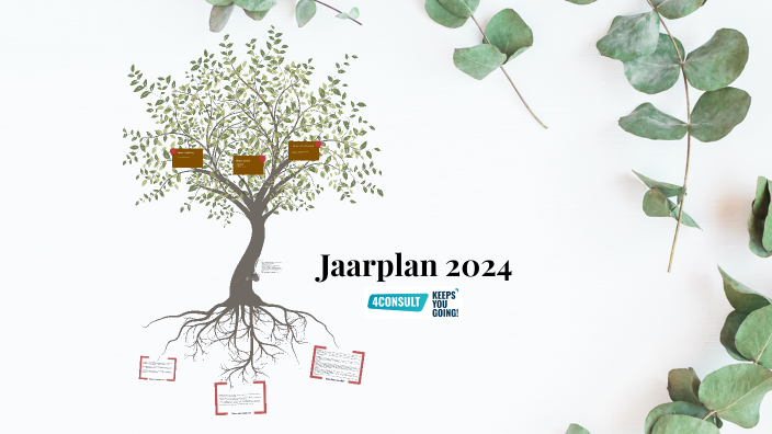 Jaarplan 2024 by Robert van der Gaag on Prezi