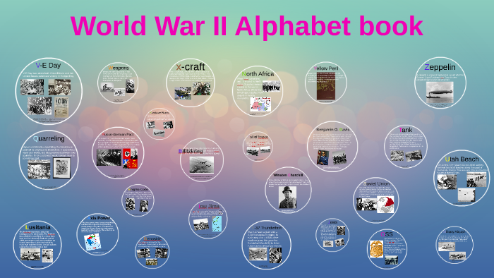 World War II Alphabet book by Cierra Payne on Prezi