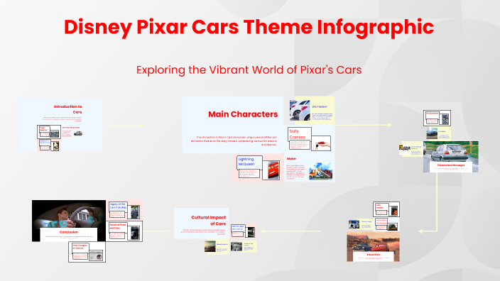 Disney Pixar Cars Theme Infographic by Morgan Sampson on Prezi