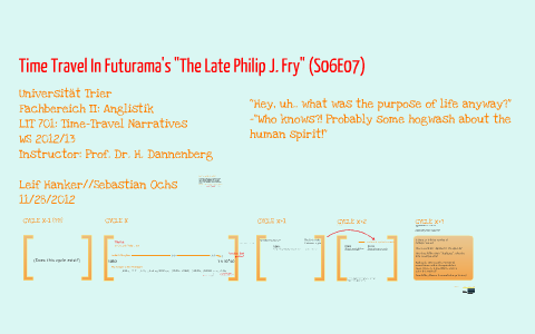 Timelines In Futurama's "The Late Philip J. Fry" by Leif Hanker on Prezi