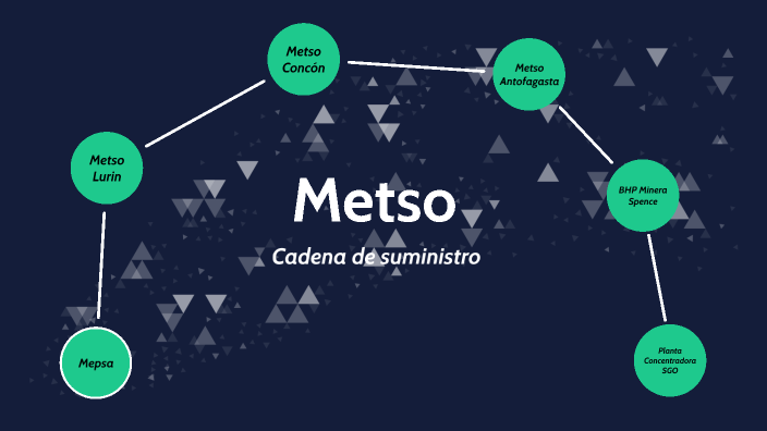 Cadena de suministro by Sergio Labra Alvarez on Prezi