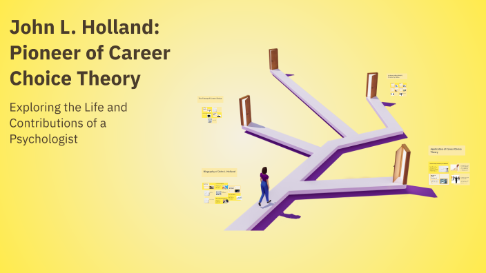 John L. Holland: Pioneer of Career Choice Theory by Skibidi Toilet on Prezi