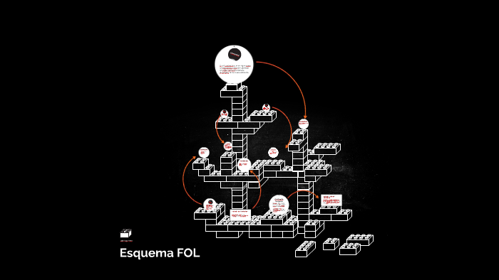 Esquema FOL by Marouane Djebari on Prezi