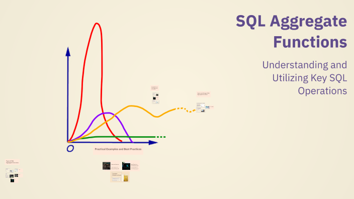 SQL Aggregate Functions by Abhishek on Prezi