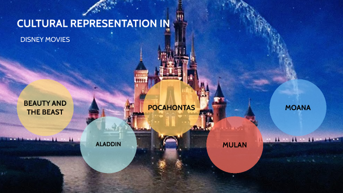 FMP - CULTURAL REPRESENTATION IN DISNEY by Martyna Krupińska on Prezi