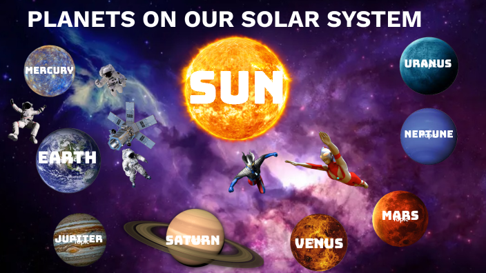 PLANETS ON OUR SOLAR SYSTEM by Fiteri Amir on Prezi
