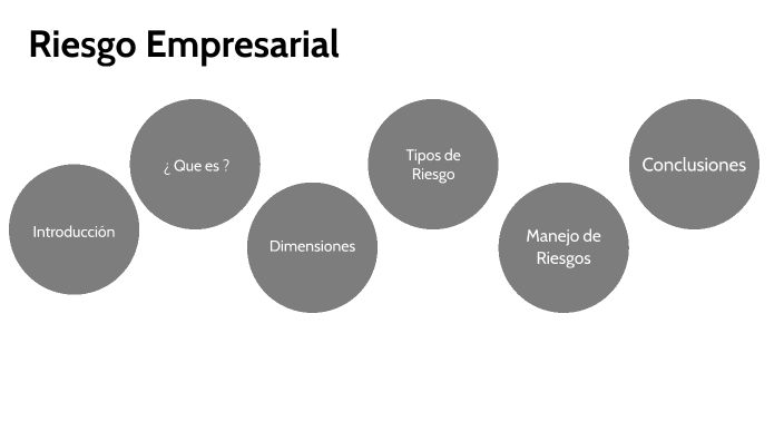 Riesgo Empresarial by sebastian bracamonte on Prezi