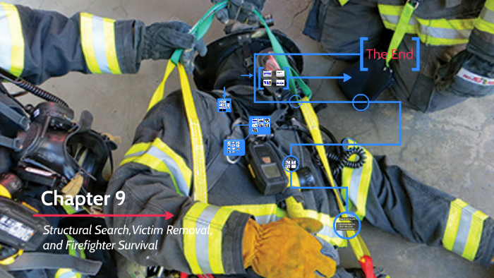 Chapter 9 IFSTA Search and Rescue by Richard Marquez on Prezi
