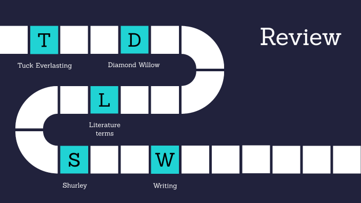 Sixth EOY Review by Kim Mester on Prezi