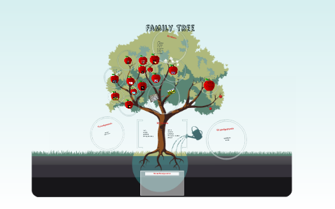 Family Tree by Angel Ortega on Prezi