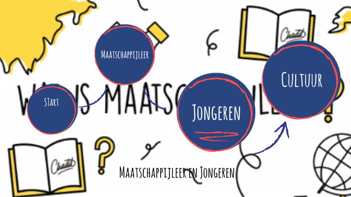 Wat is Maatschappijleer? 1 by A. Bouch on Prezi
