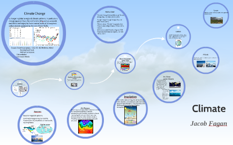 Climate by Jacob Fagan on Prezi