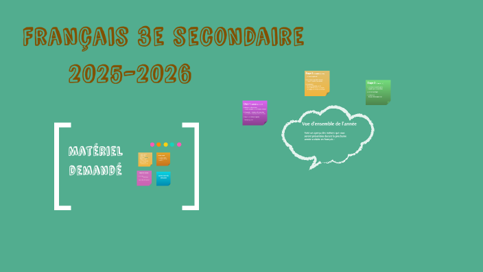 Présentation du cours + matériel by Nancy Rousselle on Prezi