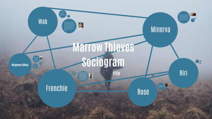 Marrow Thieves Sociogram by Fanum (Filip) Tax on Prezi