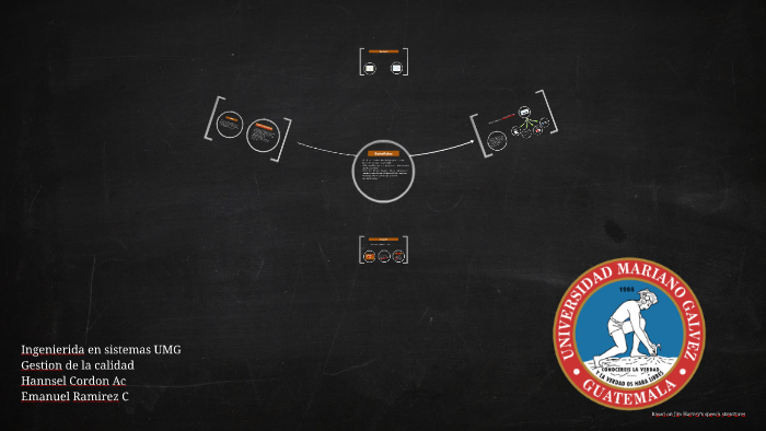 DIAGRAMA DE CONTINGENCIA (PDPC) by Emanuel Ramirez Caal on Prezi