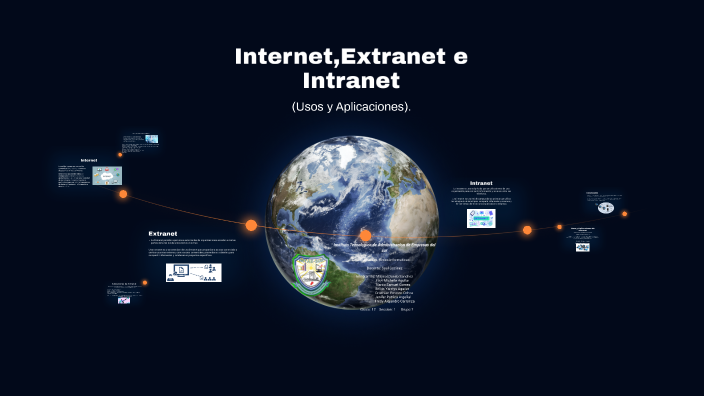 Internet,Extranet,Intranet by maycol sanchez on Prezi