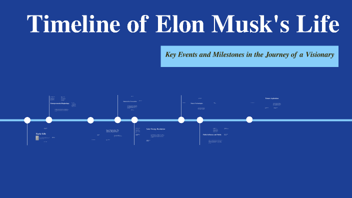 Timeline of Elon Musk's Life by malak abuzaid on Prezi