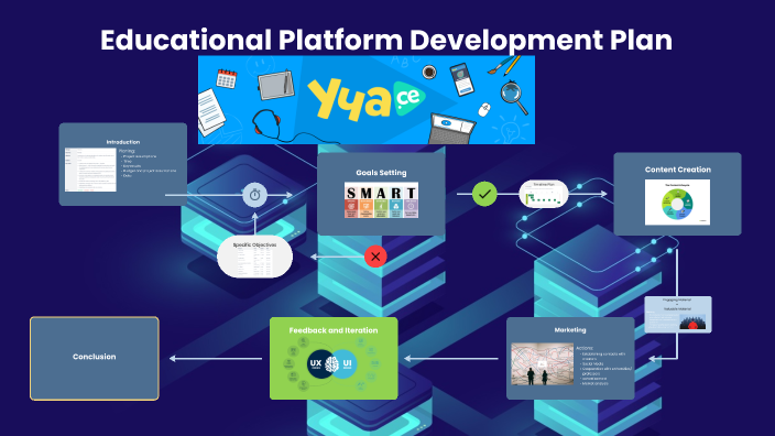 Educational Platform Development by Dawid Lis on Prezi