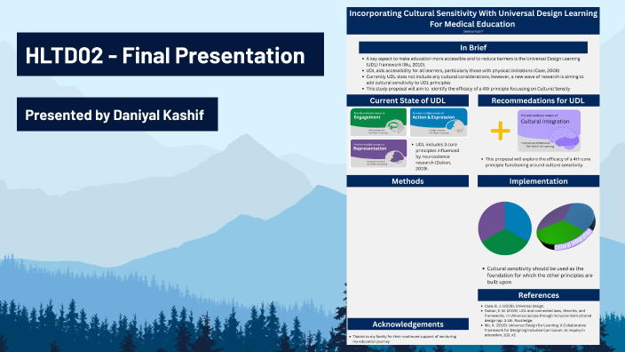 HLTD02h by Daniyal Kashif on Prezi